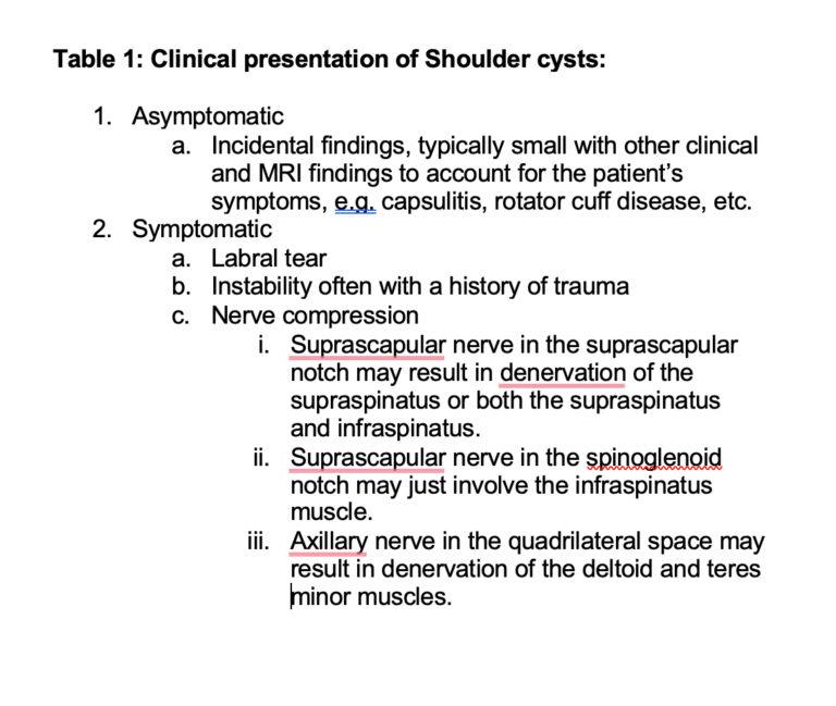 Shoulder Cysts | Radsource