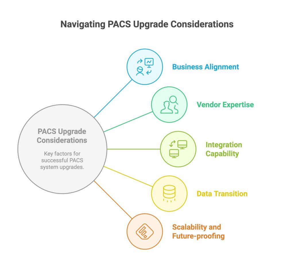 Five Considerations when Upgrading your PACS | Radsource
