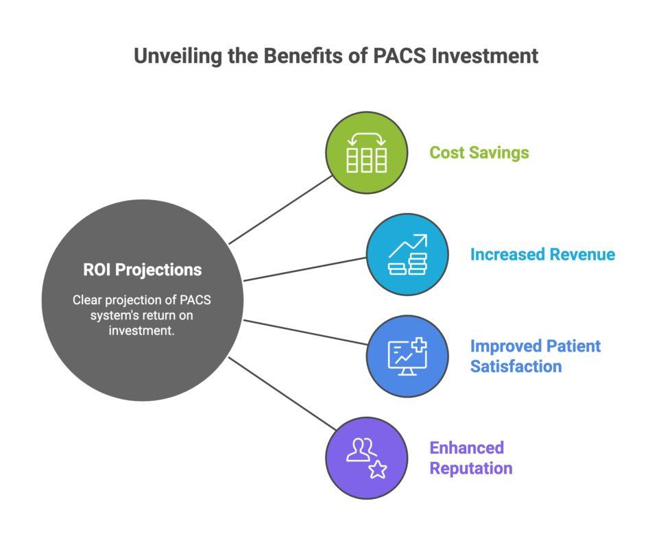 Convincing Your Organization to Invest in a New PACS System | Radsource
