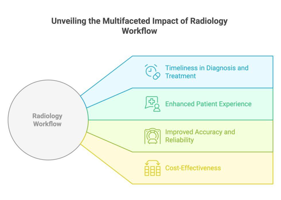 Best Practices For Improving Radiology Workflows (2024) | Radsource