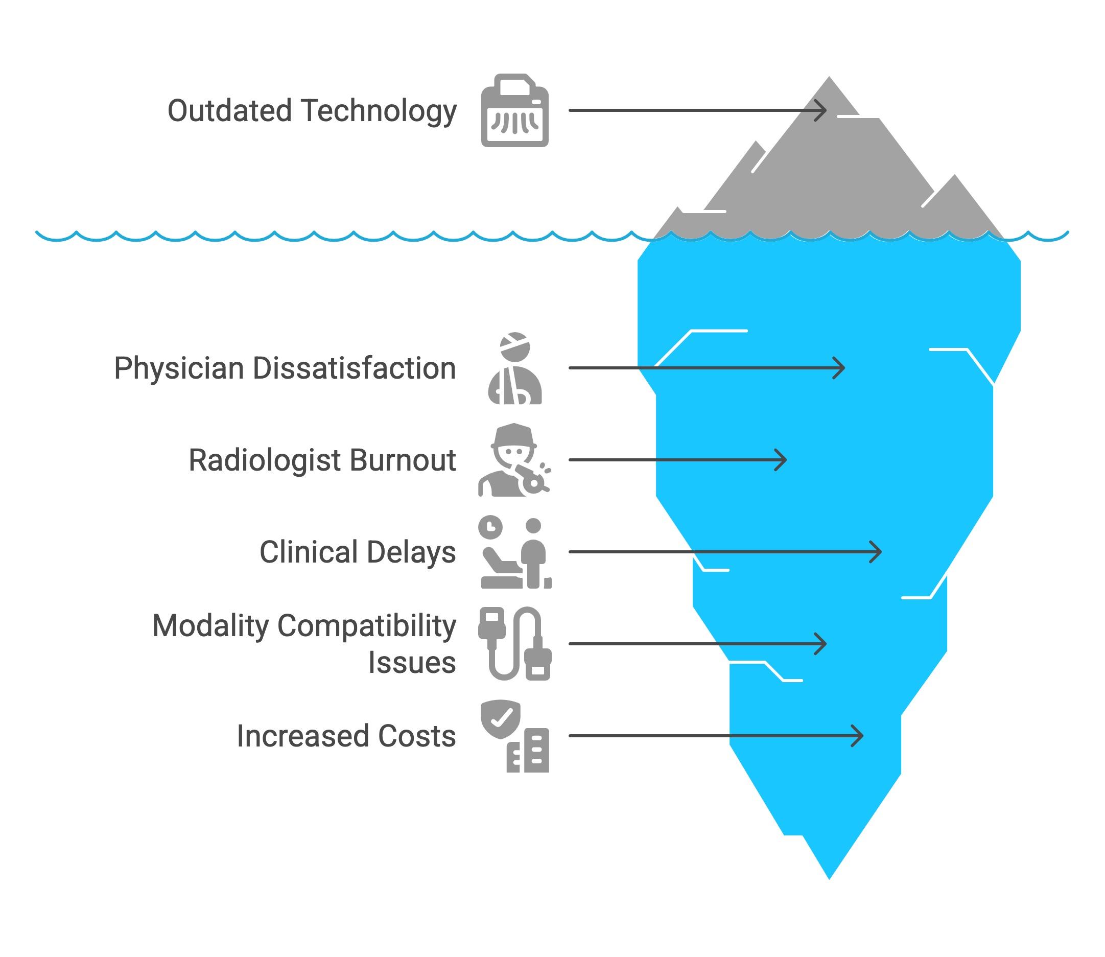Outdated Imaging Software Is Costing You More Than You Think!