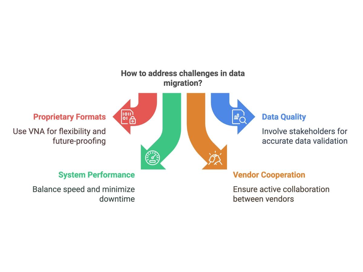 Implementing a New PACS System: A Success Guide