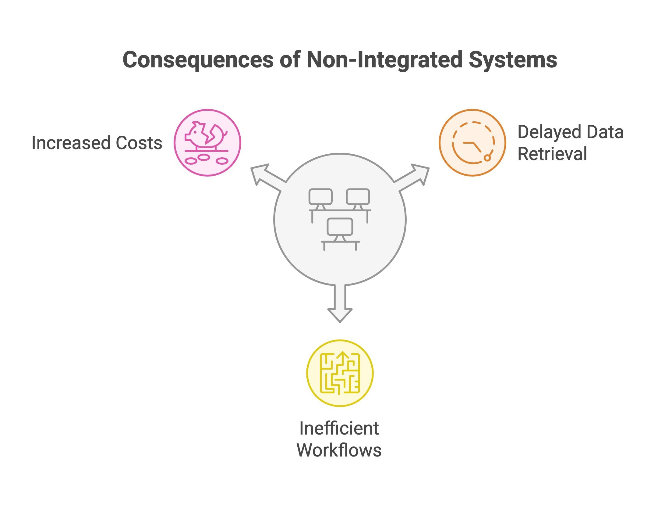 Collaboration Between Different PACS and Health Systems
