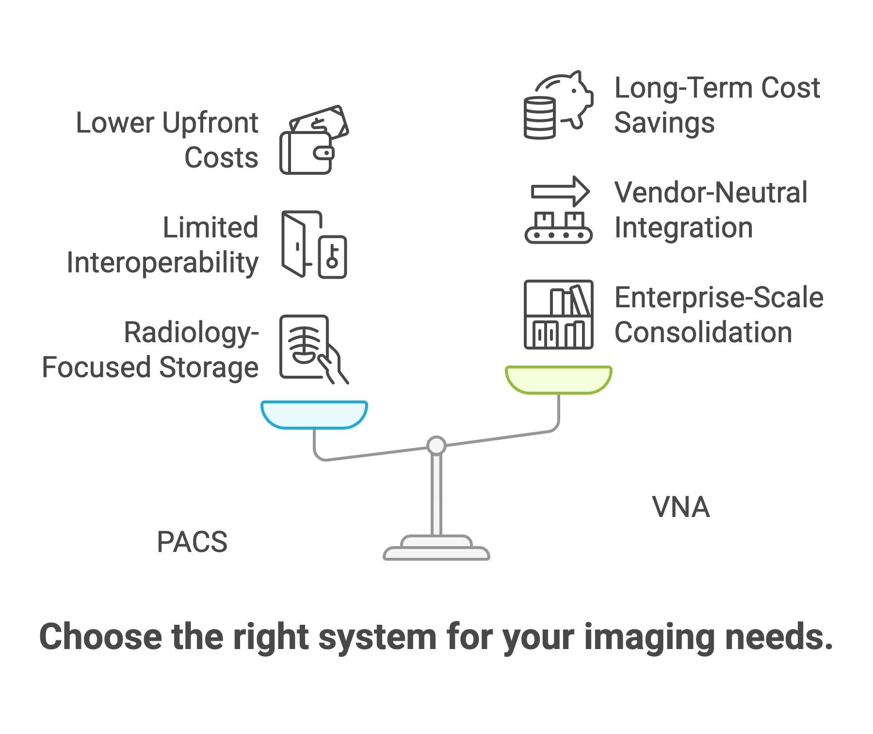 VNA vs PACS: Understanding Vendor Neutral Archive